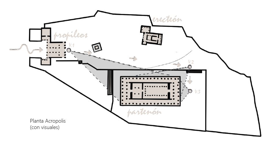 REFLEXIONES: Los recorridos en la arquitectura - Balcells Arquitectes